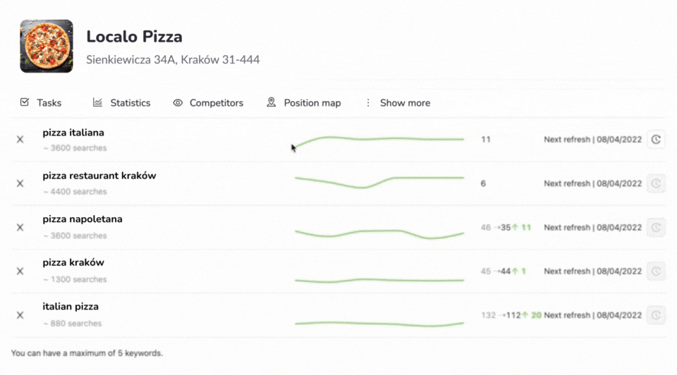 O Monitoramento Mais Preciso de Palavras-Chave Locais e SERP - Localo